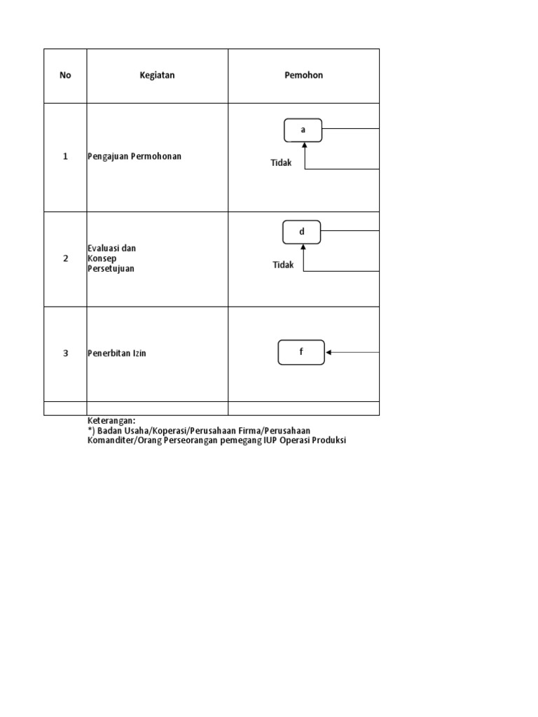 Prosedur Perpanjangan Iup Op | PDF