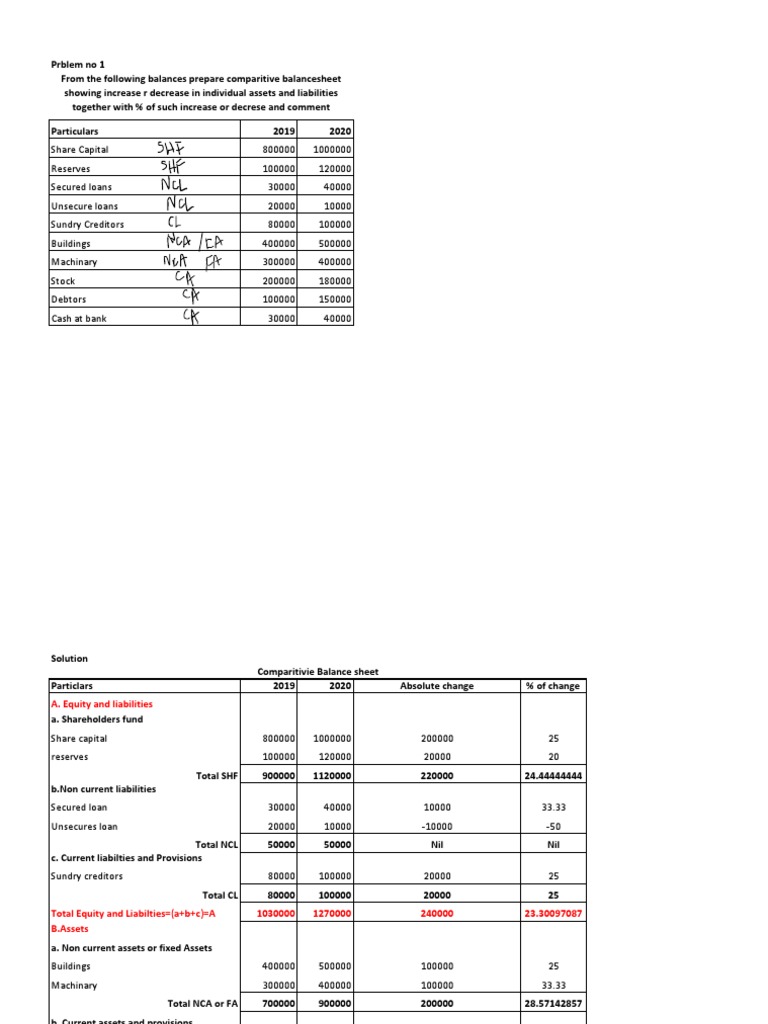 Comparitive Balance Sheet Problems PDF | PDF | Equity (Finance ...