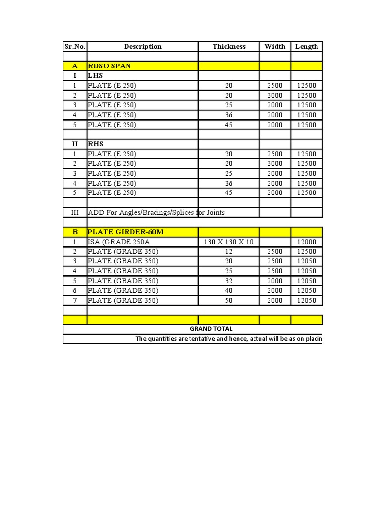 Steel Girder 60m and RDSO Span Qty | PDF | Civil Engineering ...