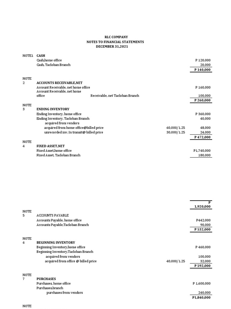 RLC Company | PDF | Inventory | Fixed Asset
