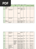 Guideline - Developer | PDF | Cyberspace | Security Engineering