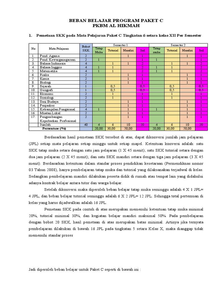 Beban Belajar Program Paket C | PDF