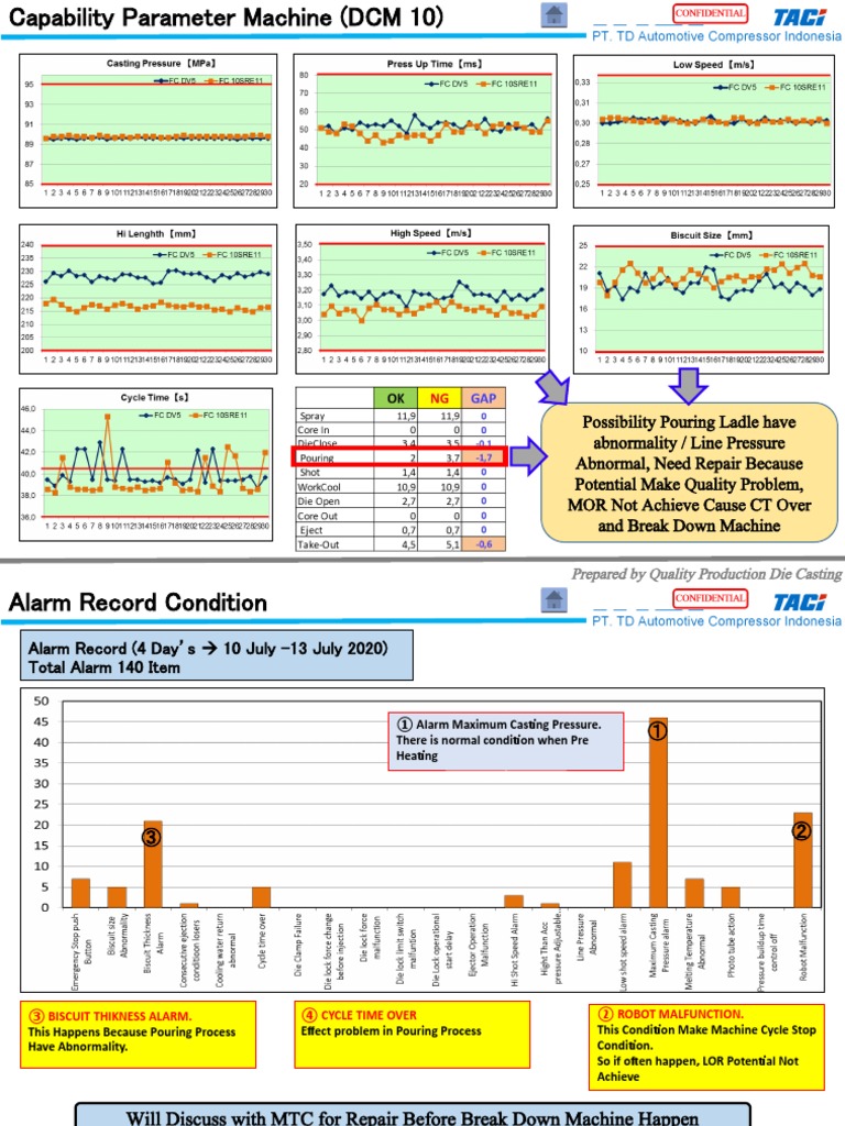 Problem CT Over DCM 10 210509 1 | PDF | Mechanical Engineering | Nature
