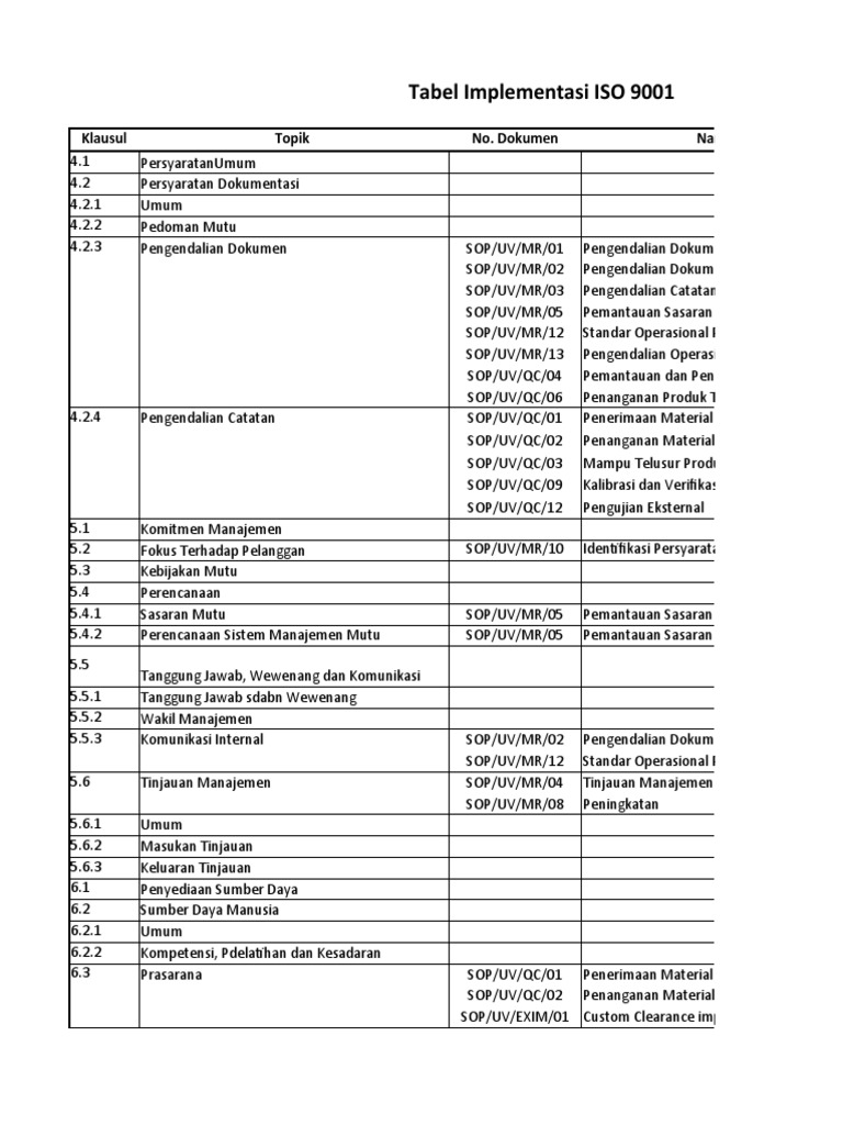 Tabel Implementasi ISO OHSAS | PDF