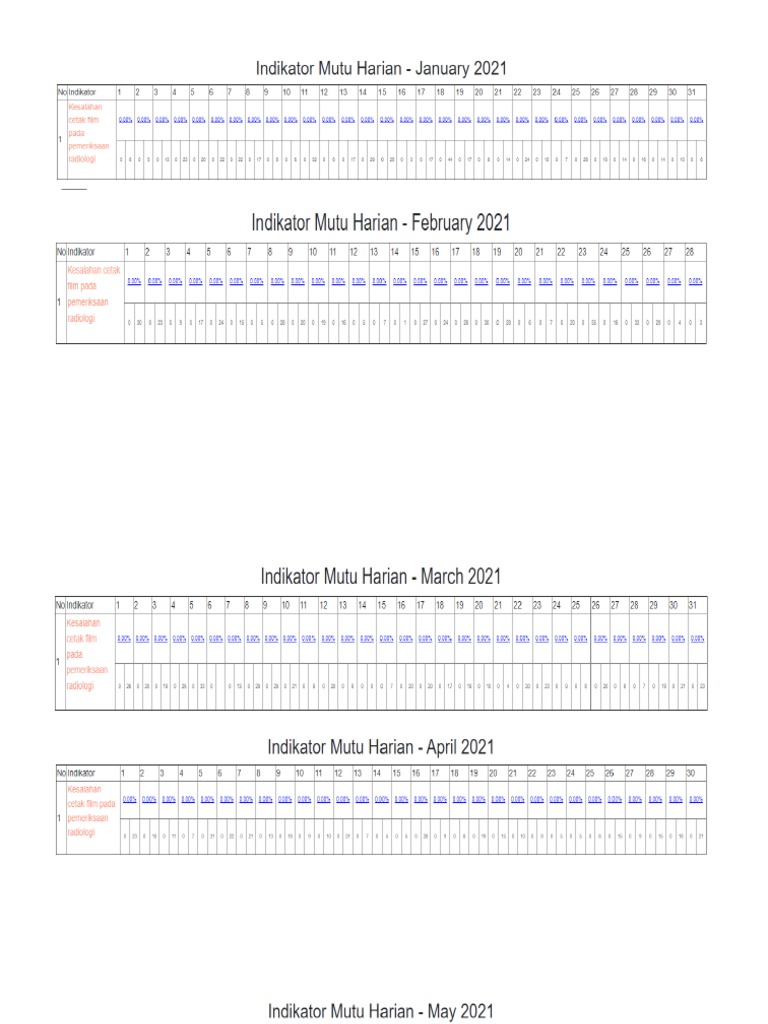 Indikator Mutu PMKP Radiologi | PDF