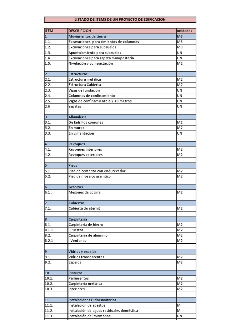 Listado de Ítems para Construcción | PDF | Ingeniero civil | Medios de arte