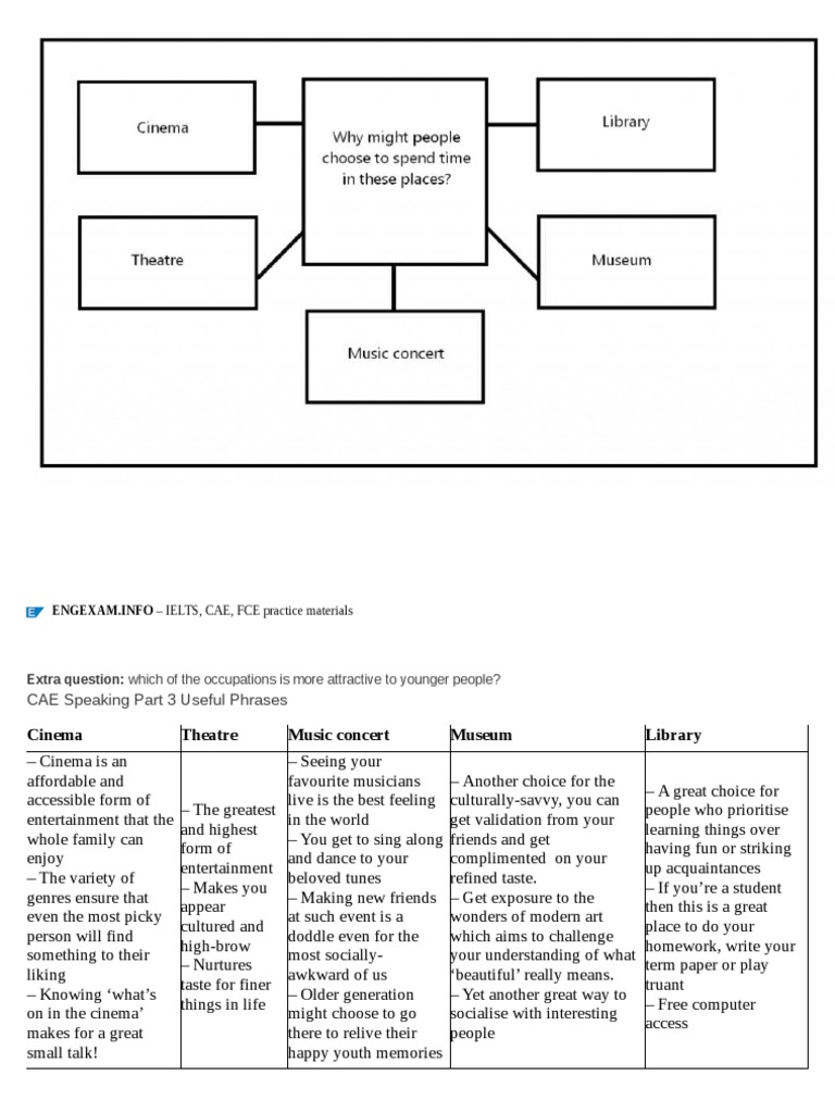 CAE Speaking Part 3, Set 5 | PDF | Entertainment (General)