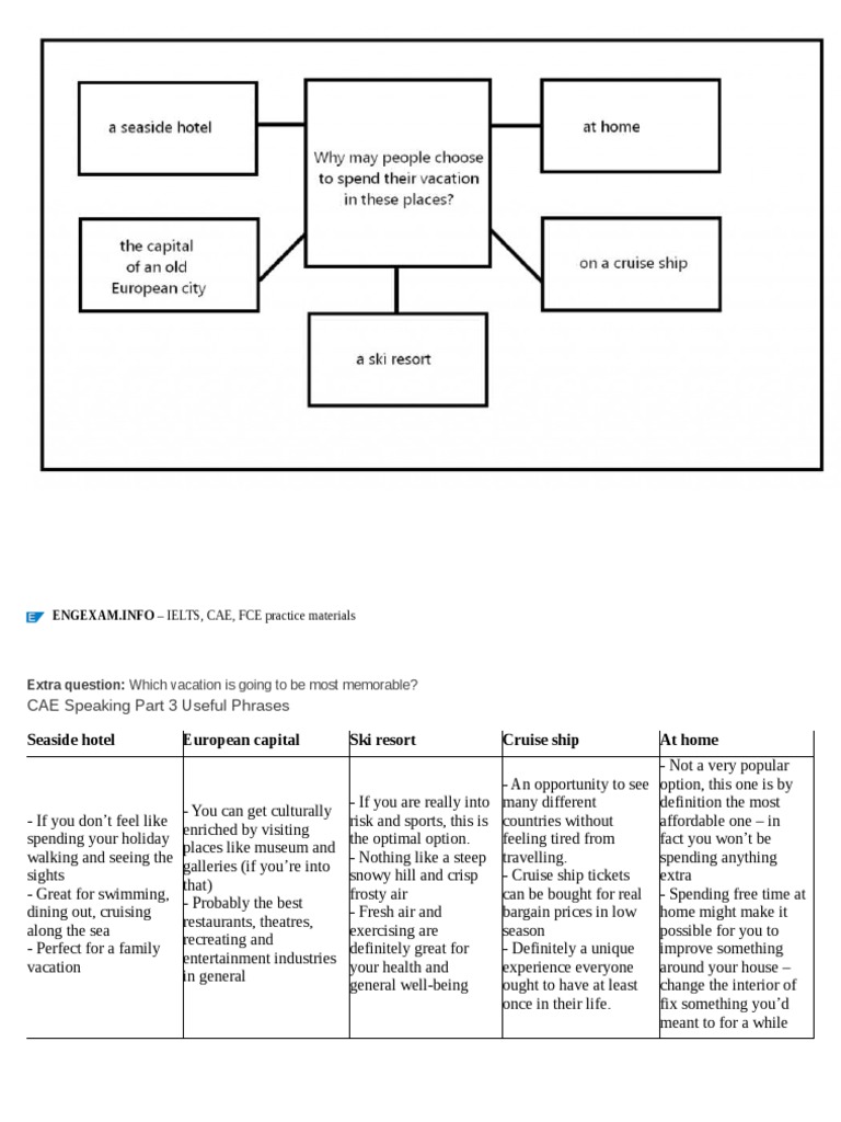 CAE Speaking Part 3, Set 4 | PDF | Business