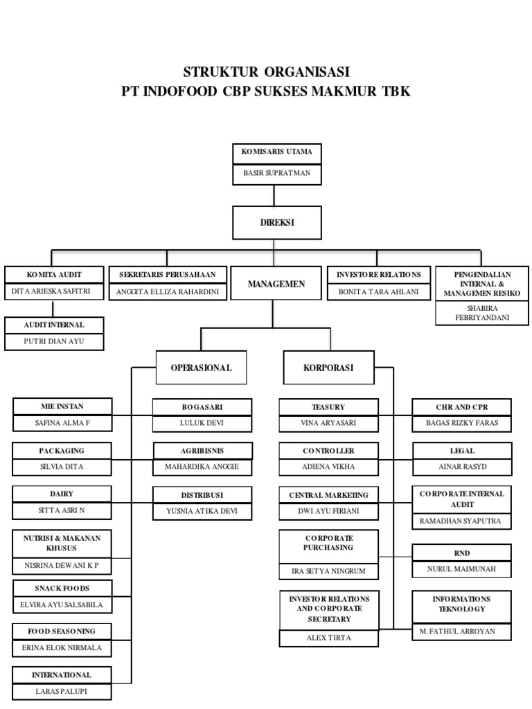 Indofood CBP Organizational Structure | PDF
