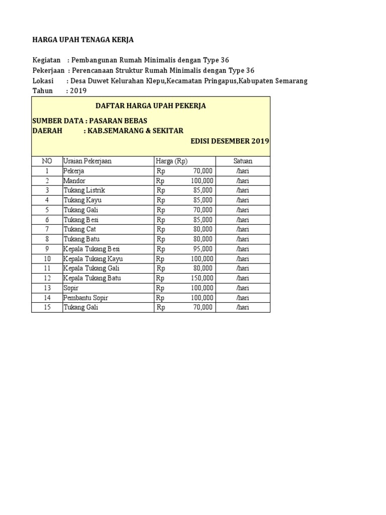 Harga Upah Tenaga Kerja | PDF