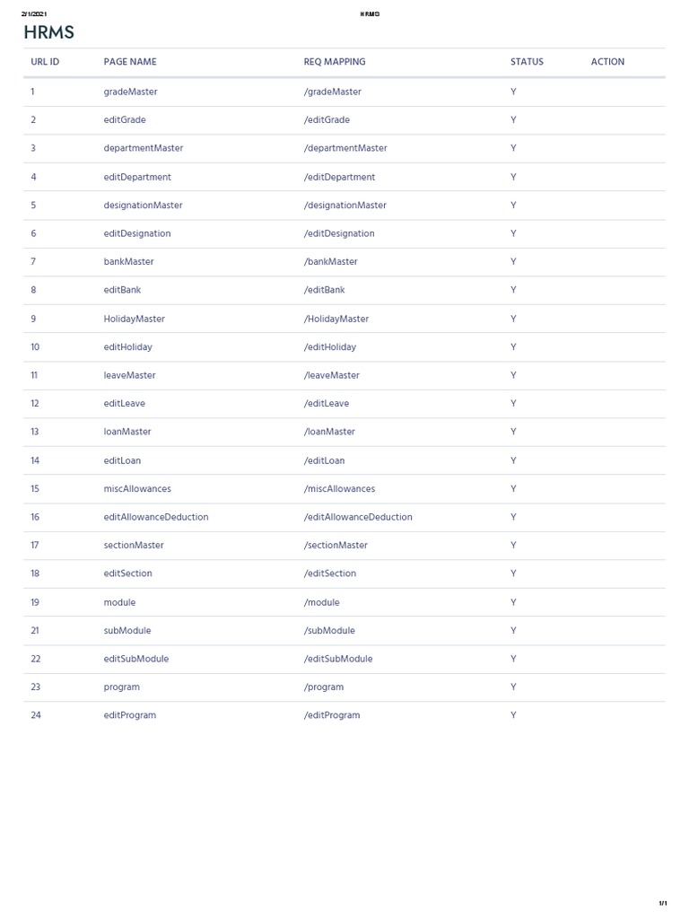 HRMS Page Mapping Overview | PDF