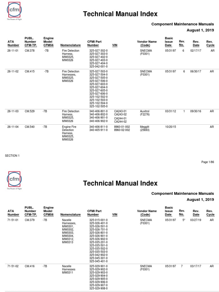 Technical Manual Index: Component Maintenance Manuals August 1, 2019 ...