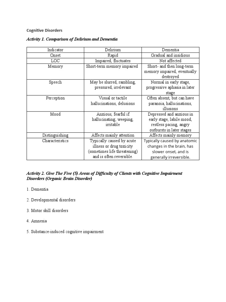 Activity 1. Comparison of Delirium and Dementia: Cognitive Disorders | PDF