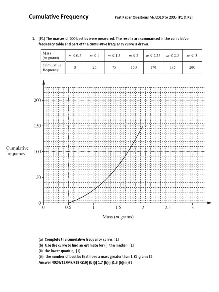 Analysis of Cumulative Frequency Data and Past Paper Questions on ...