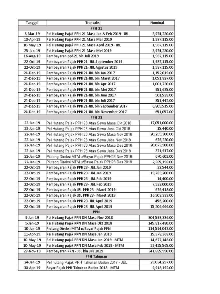 Rekap Pembayaran Pajak 2019 - 2021 | PDF