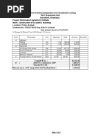 Rate Analysis Ms Railing | PDF