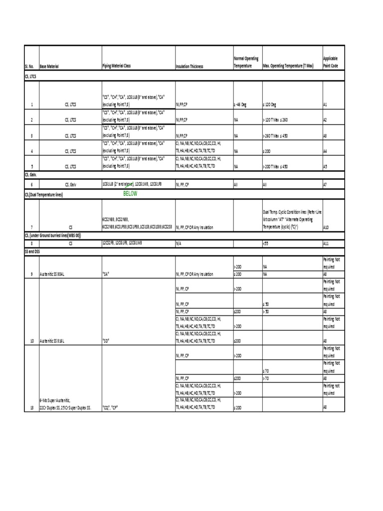 Paint Code Selection Table | Download Free PDF | Sports | Nature