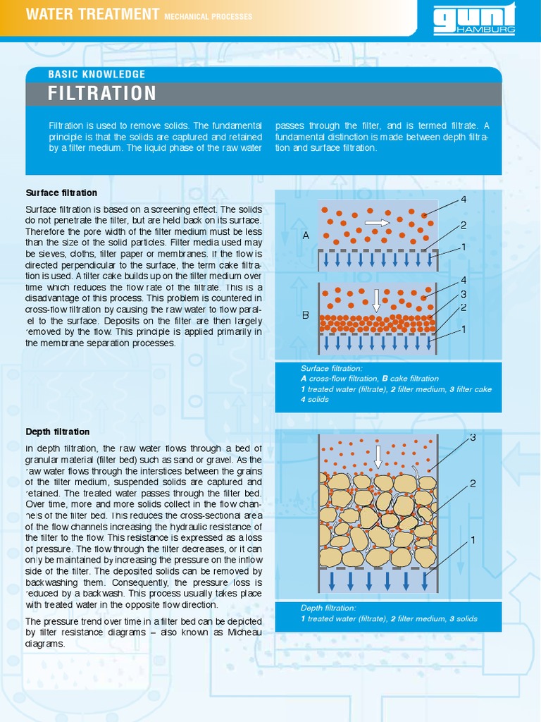 Filtration Water English | PDF | Filtration | Separation Processes