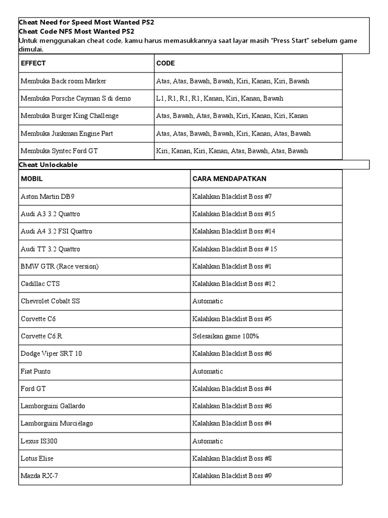 Cheat NFS Most Wanted PS2 Lengkap | PDF