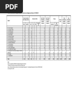 List of Telephone Area Codes in NCR | PDF | Philippines