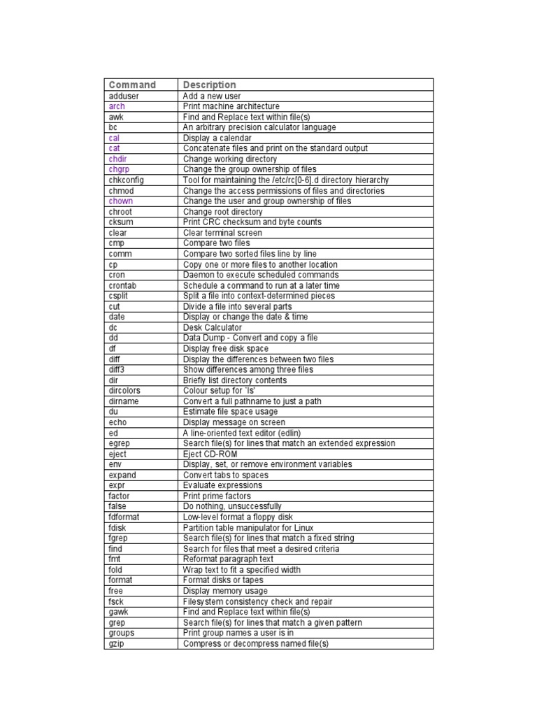 Linux Commands | PDF | Zip (File Format) | Computer File