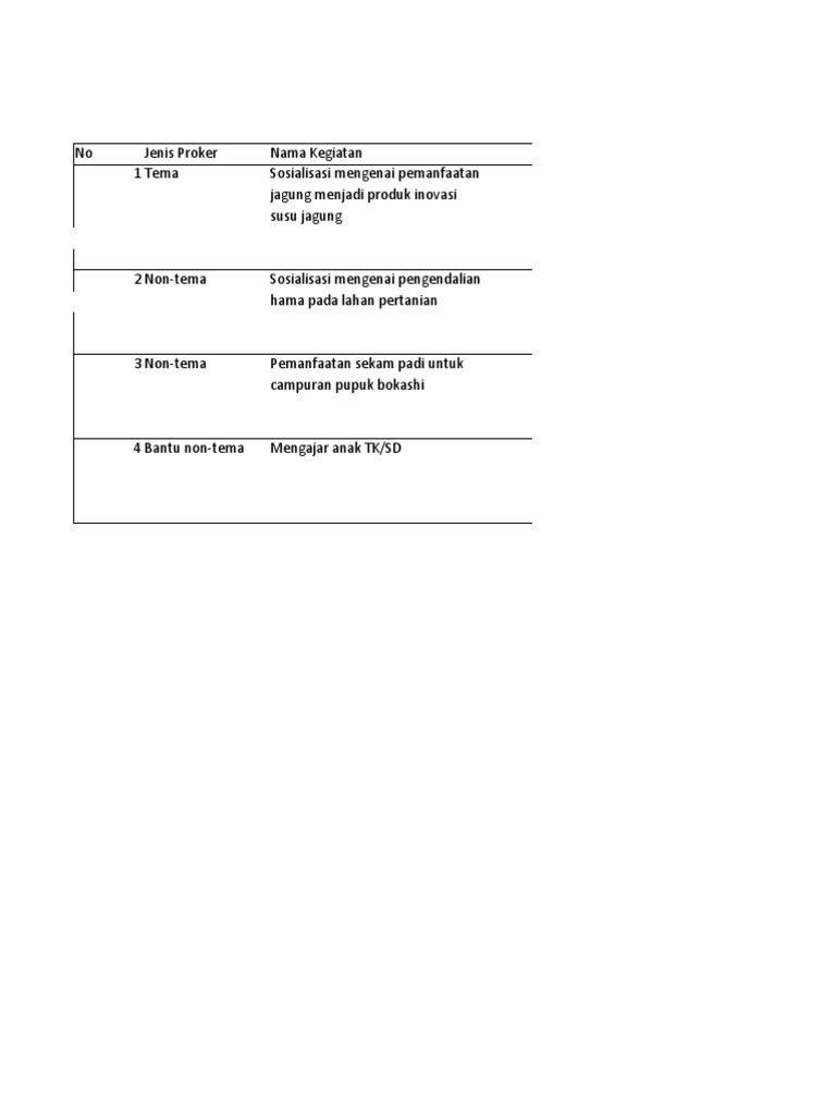 Draft Proker KKN | PDF