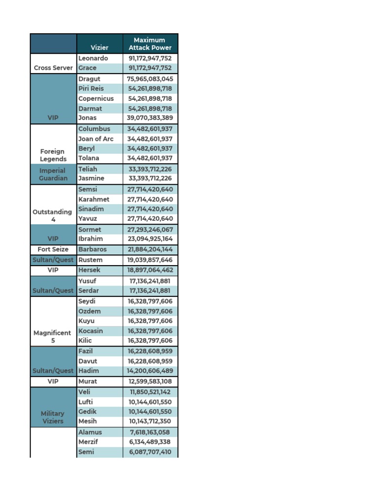 Vizier: Maximum Attack Power | PDF | Rainbow | Graphic Design