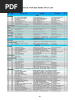 Micares Panel Clinic | PDF | Malaysia