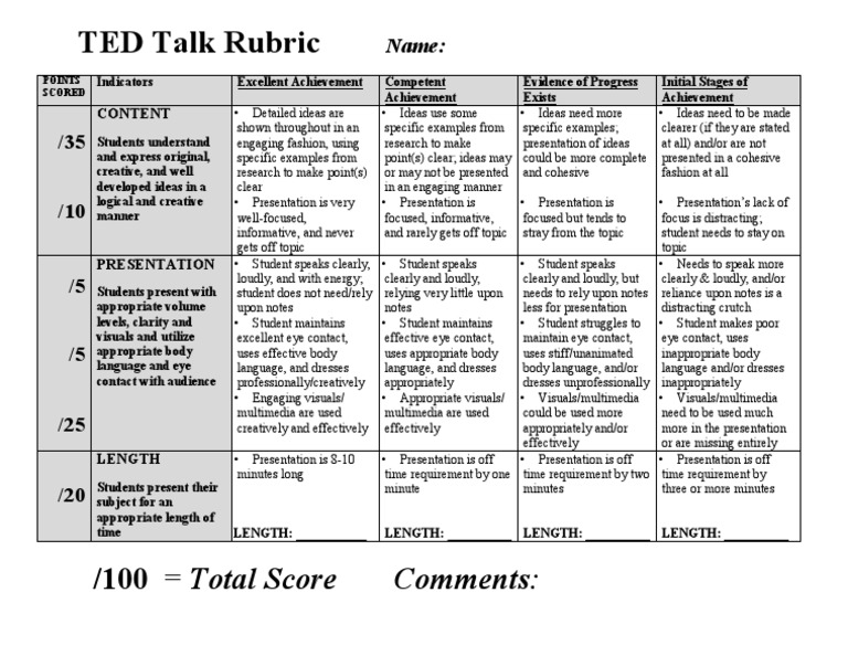TED Talk Rubric: /100 Total Score Comments | PDF | Human Communication ...