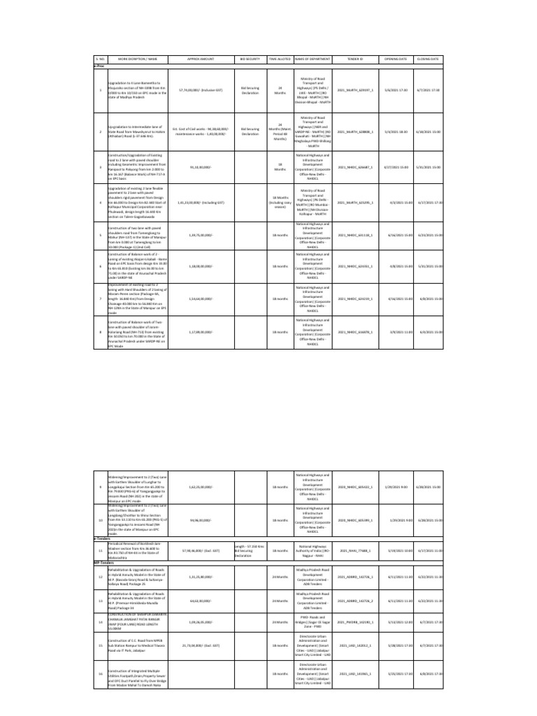 Tender Sheet | Download Free PDF | Road | Road Transport
