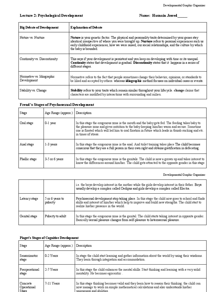 MuriumFatima - 2335 - 15662 - 7 - Developmental Graphic Organizer | PDF ...