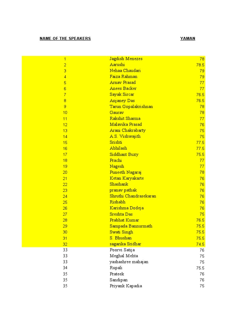 Final Score Sheet | PDF