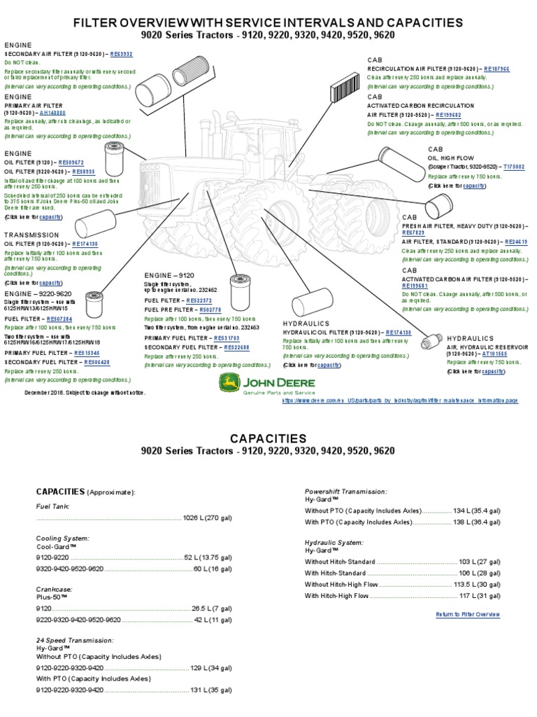9020 Series Tractors 9120 9220 9320 9420 9520 9620 Filter Overview With Service Intervals and ...