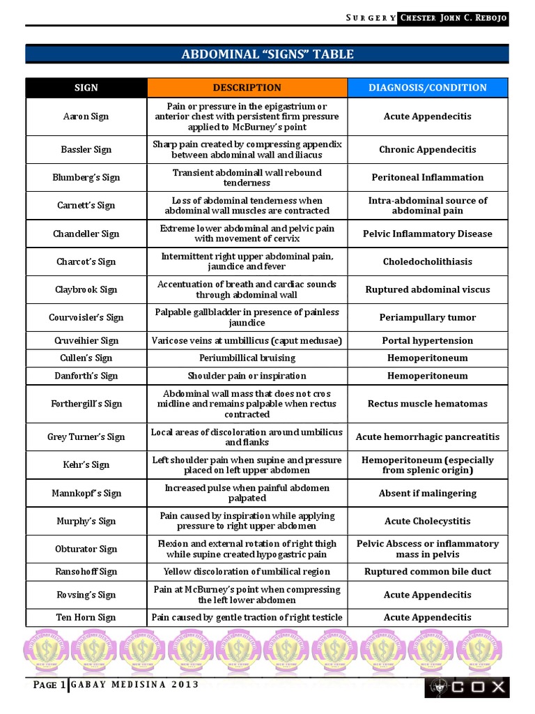 Abdominal "Signs" Table: Sign Diagnosis/Condition | PDF | Abdomen ...