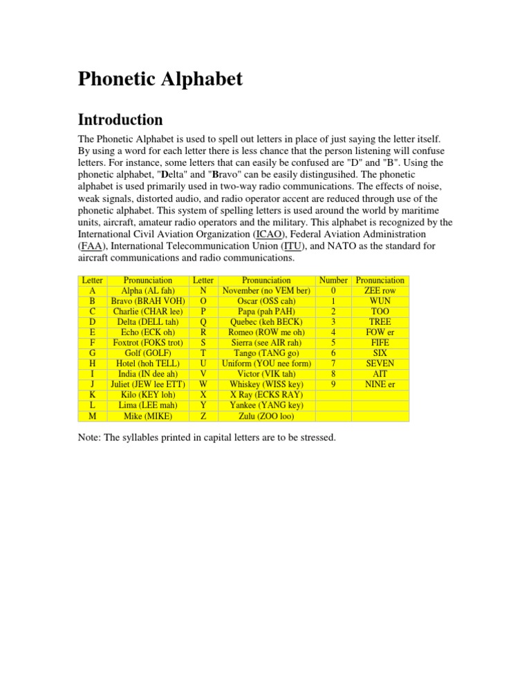 Phonetic Alphabet Overview and Guide | PDF