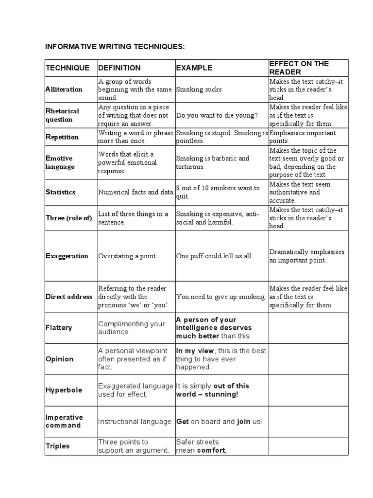 Informative Writing Techniques: Technique Example Effect On The Reader ...