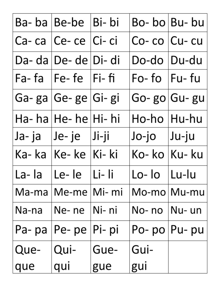 Sílabas y palabras del abecedario | PDF | Entretenimiento (general)
