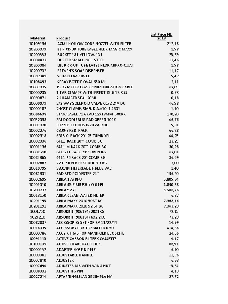 Material Product List Price NL 2013 | PDF | Belt (Mechanical ...