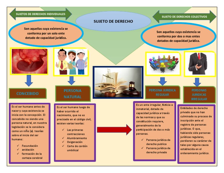 Infografia Derecho de Persona | PDF | Instituciones sociales | Ciencias ...
