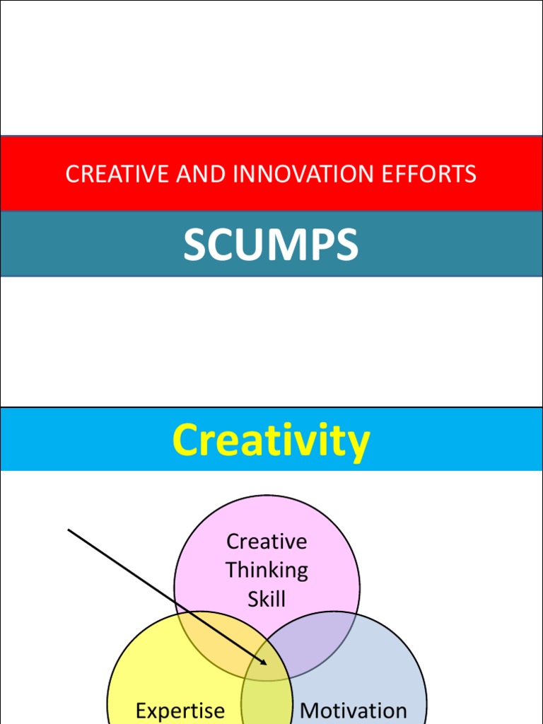 Kreativitas Dan Inovasi - SCUMPS