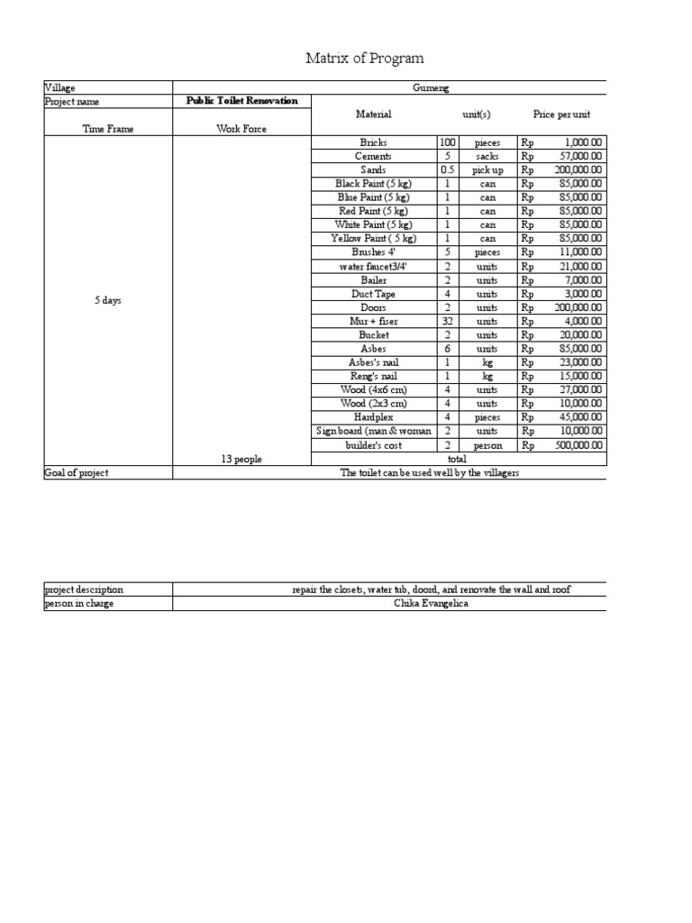 Contoh RAB Matrix | PDF | Nature