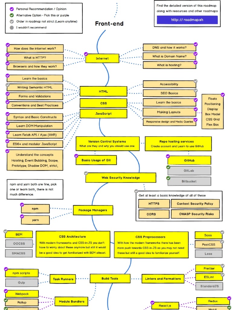 WEB DEV Roadmap Poster | PDF