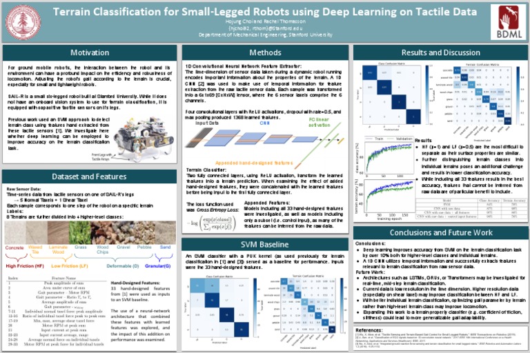 Choi Thomasson | PDF | Deep Learning | Statistical Classification