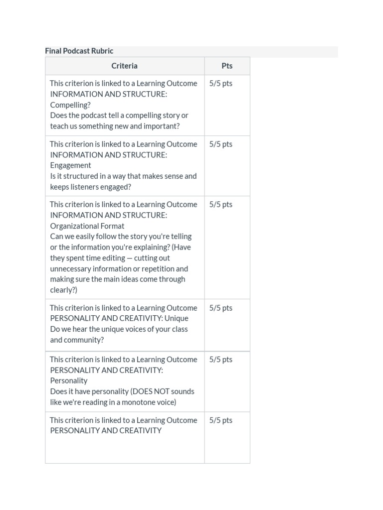 Podcast Rubric | PDF
