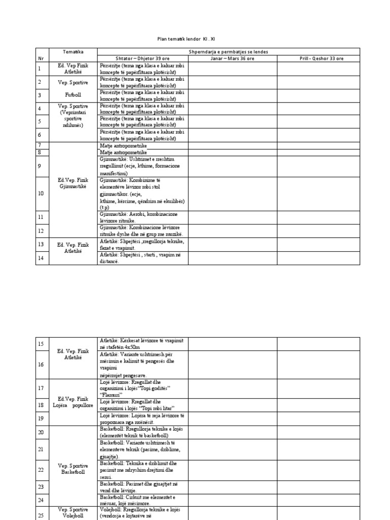Plan Tematik KL XI | PDF