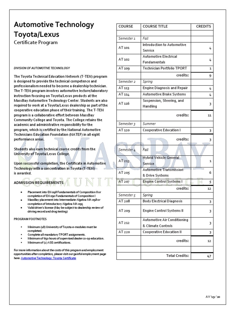 Toyota Technician Training Program | PDF | Toyota | Vehicles