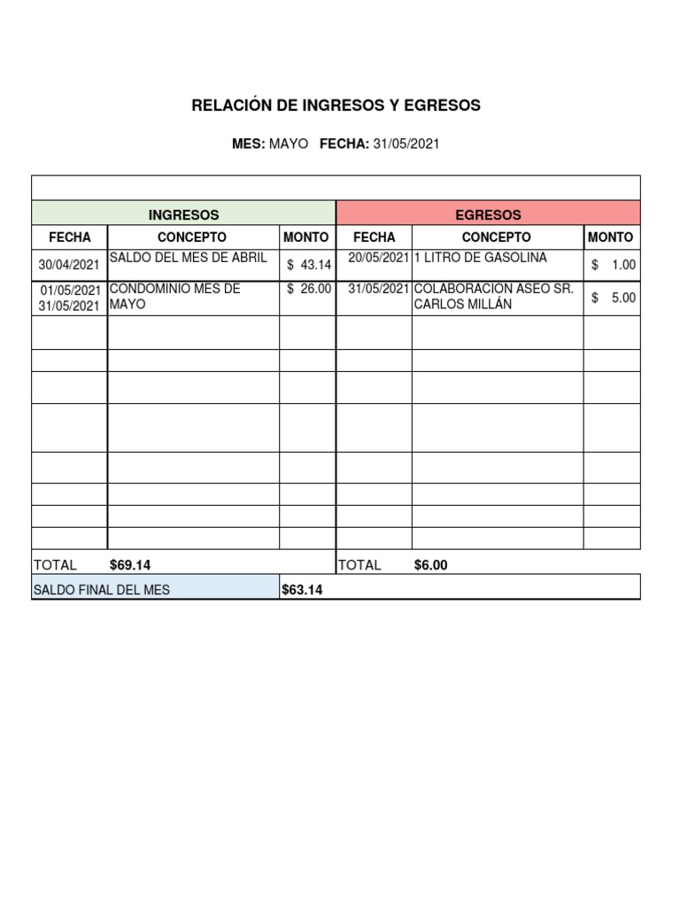 Relacion de Ingresos y Egresos (Mayo) | PDF