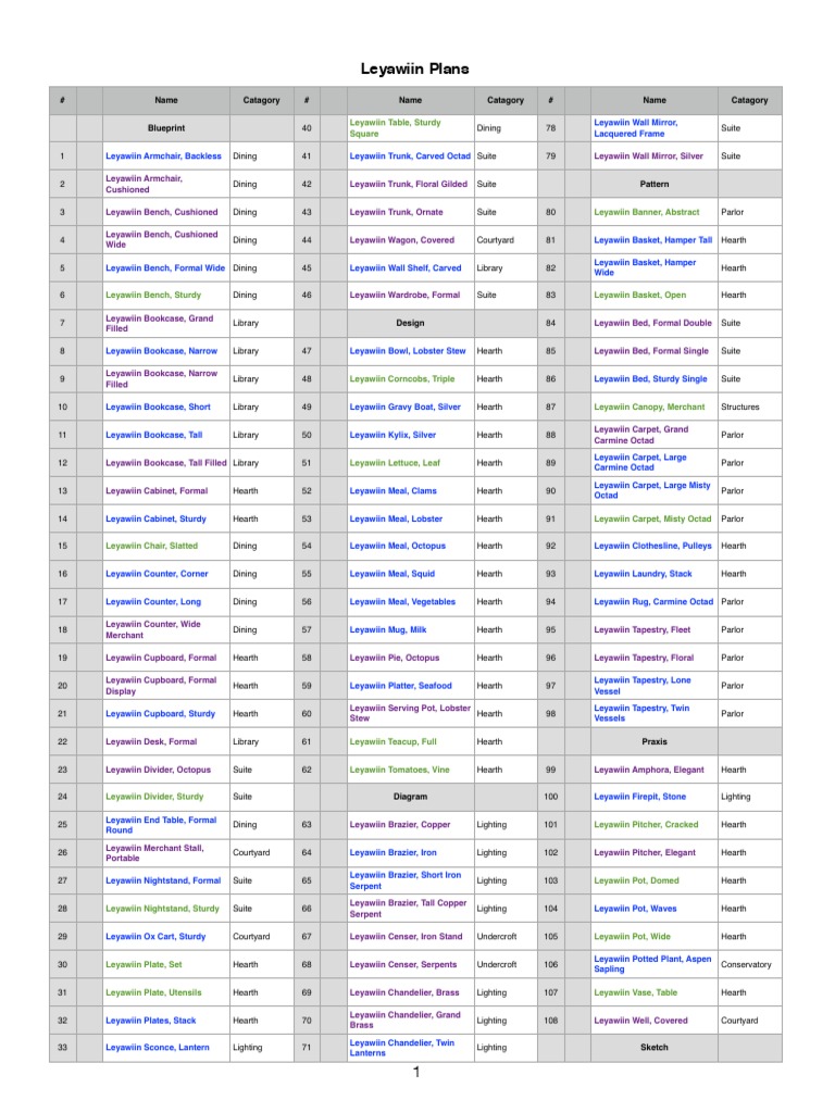 Leyawiin Plans: # Name Catagory # Name Catagory # Name Catagory | PDF ...