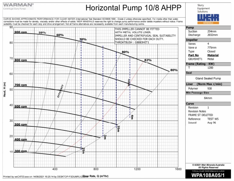 Weir 10x8 AHPP | PDF | Pump | Gases