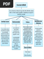 Mapa Conceptual Diversidad Cultural | PDF | Interculturalidad | Educacion Cultural
